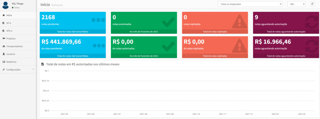 Menu Inicio (Dashboard) - Base de Conhecimento | Notazz
